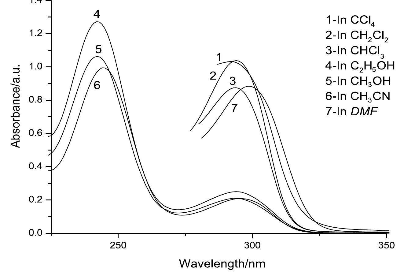 The observed uv-vis spectra of 4-bromo-2,6-dimethylaniline