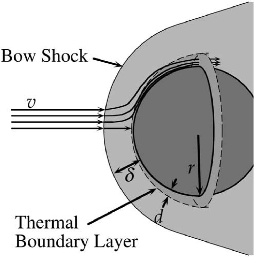 C1. schematic diagram of the flow field around a high-speed