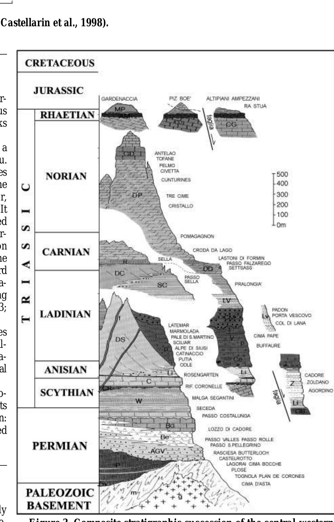 (PDF) Geology of the Dolomites