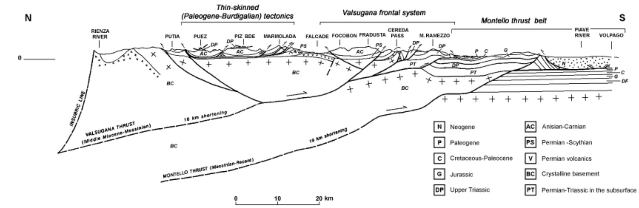 Figure 3 - from Geology of the Dolomites