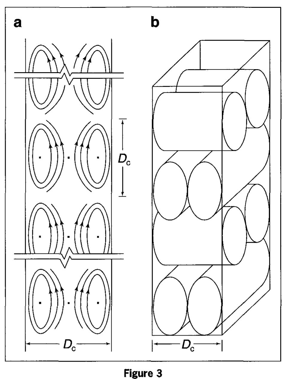 (a) multiple circulation cells in a bubble column (from ref.