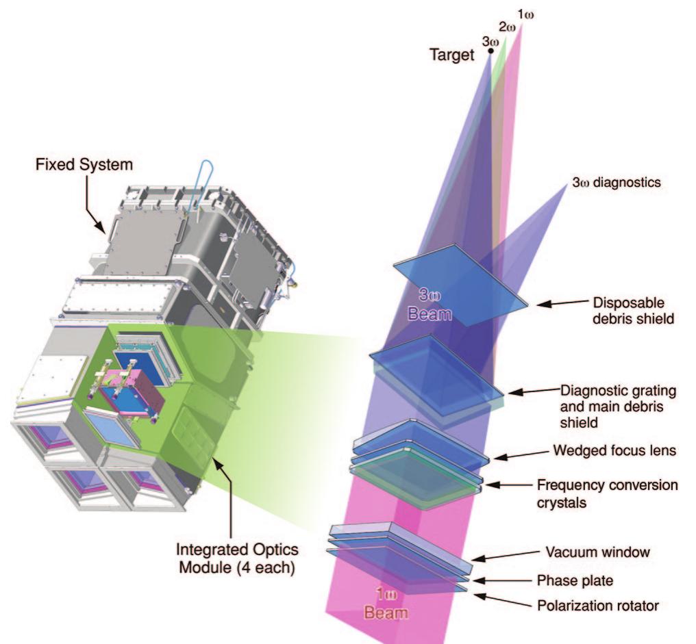 (color online) schematic layout of the final optics as-