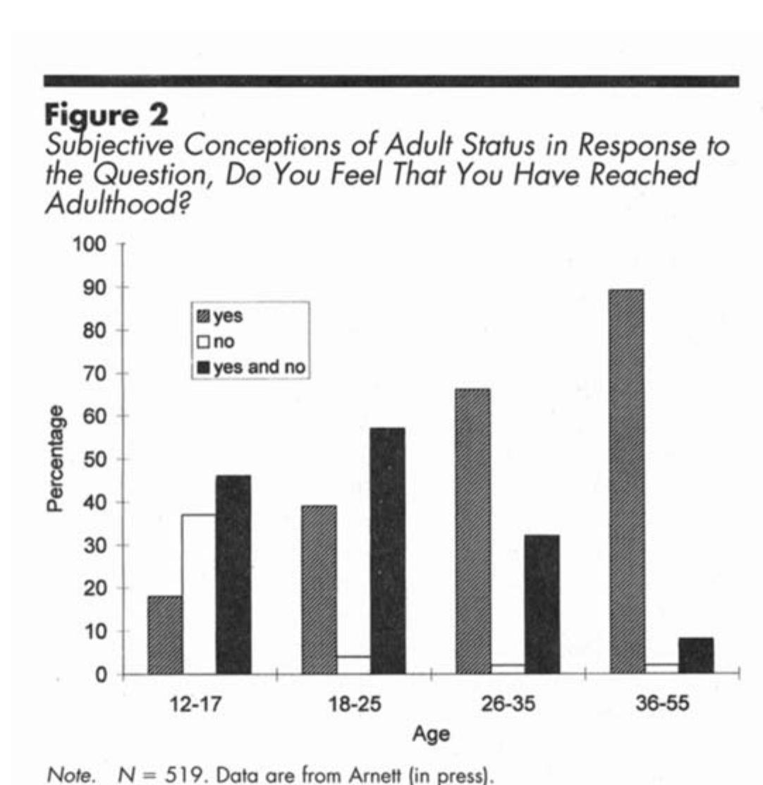 (PDF) Emerging adulthood: A theory of development from the late teens ...