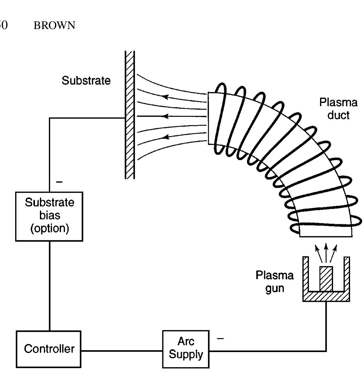 Simplified schematic of a basic filtered arc setup using a