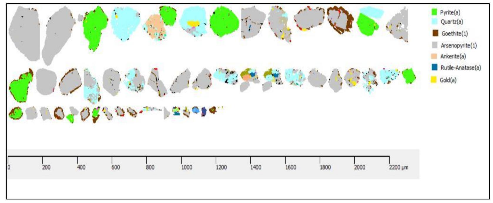 Figure 16 - The Formation of Brazilian Minerals Database for