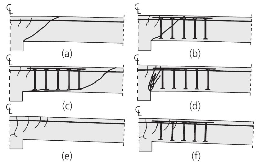 Figure 2 - Failure assessment of flat slab-to-column members