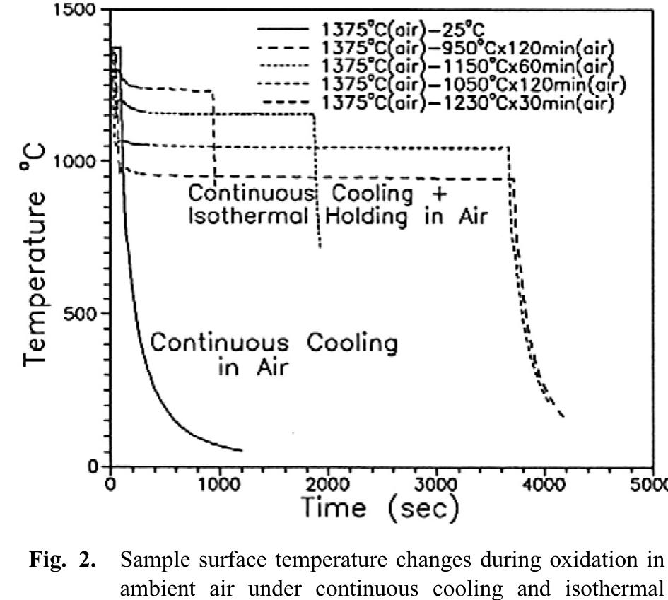 3. 3. sample surface temperature changes during oxidation in