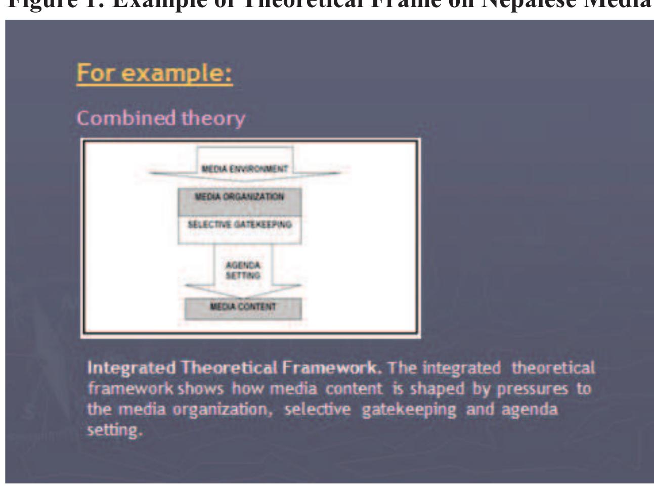 Figure 1 - Designing theoretical and conceptual framework