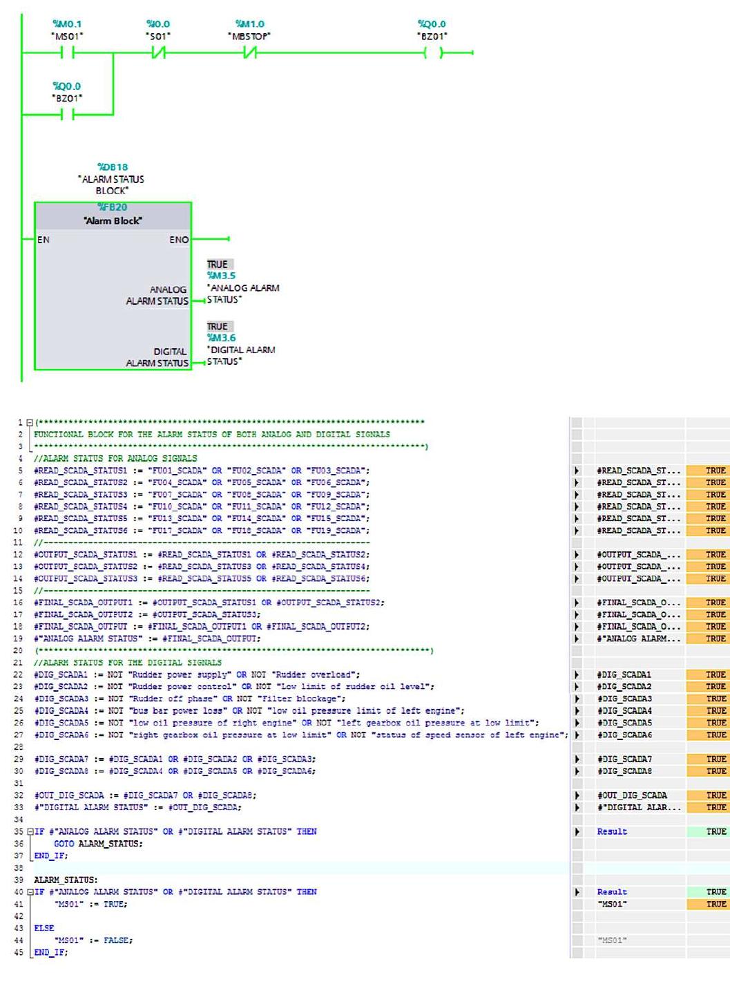 Functional block diagram and scl codes for the alarm