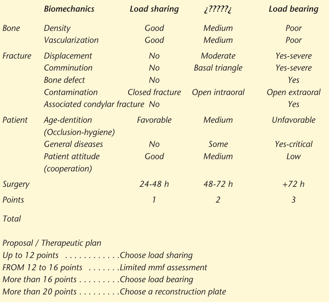 Tabla 1. biomechanical algorithm