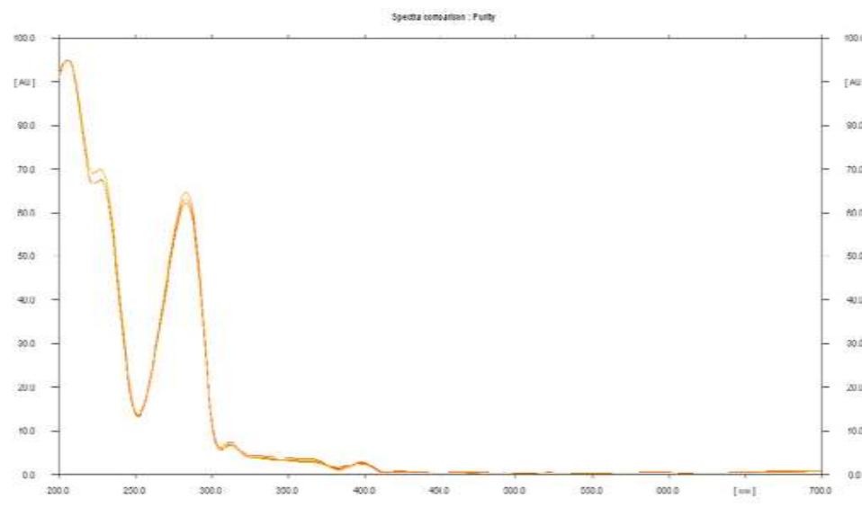 Typical absorption spectra of bht are shown in fig. 2. peak