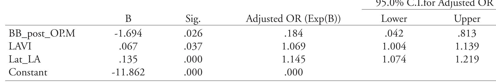 Tabel 5. tabel area under the curve dari ketiga variable