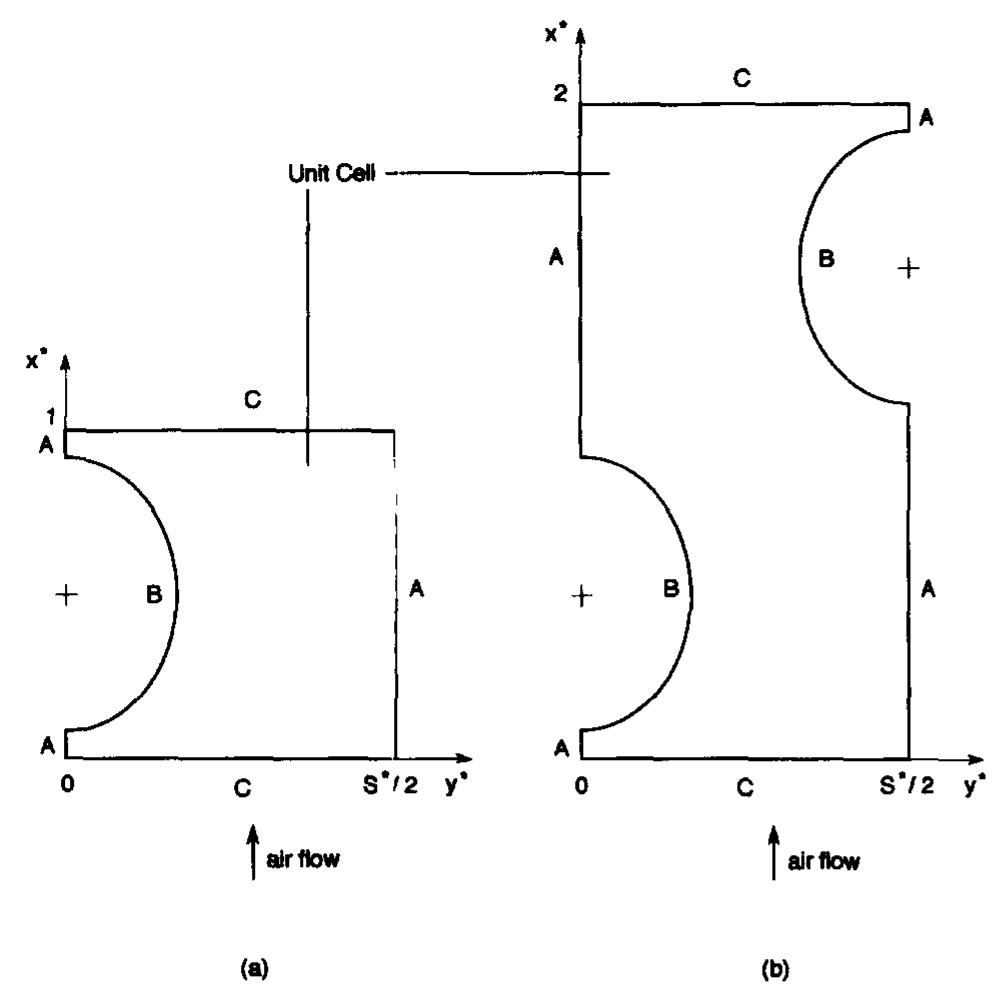 Schematic diagram and computational domain of a unit cell
