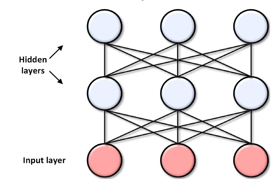 Basic architecture of deep boltzmann machine. figure 4.