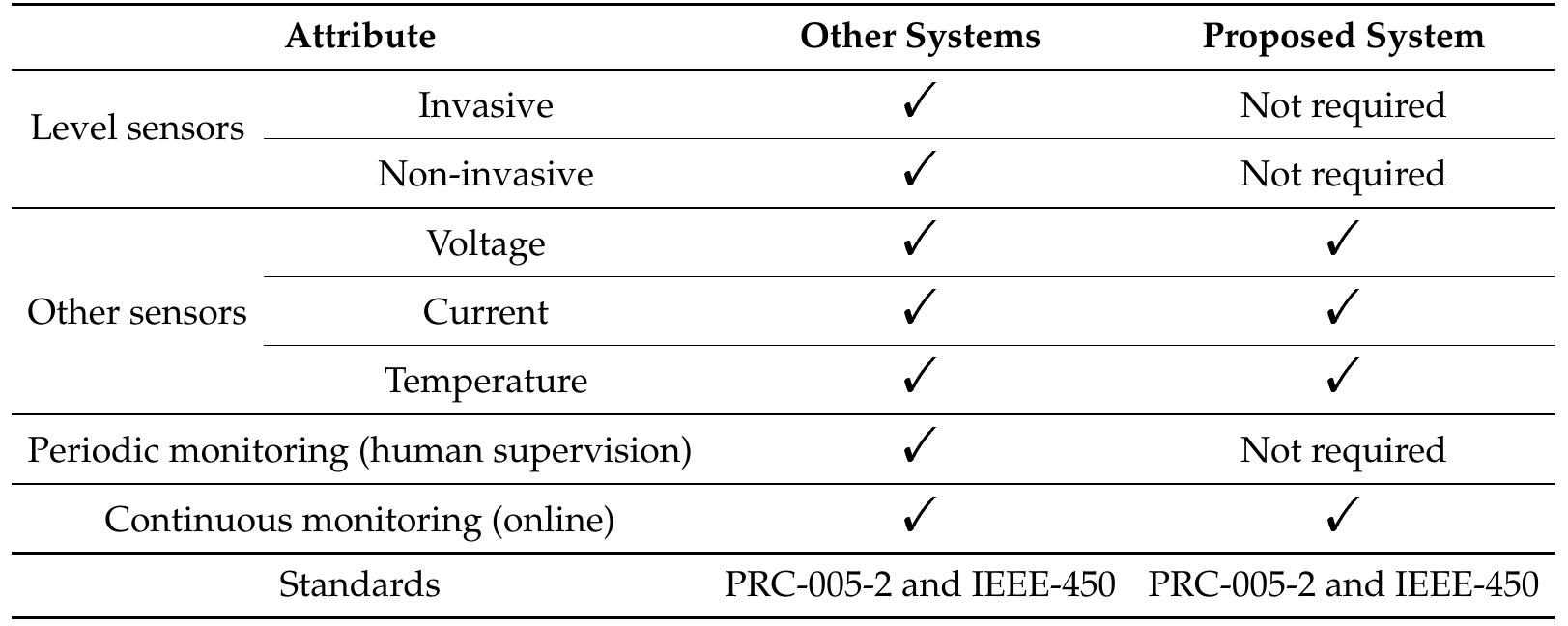 2. equivalent electrical circuit (eec) model of the battery