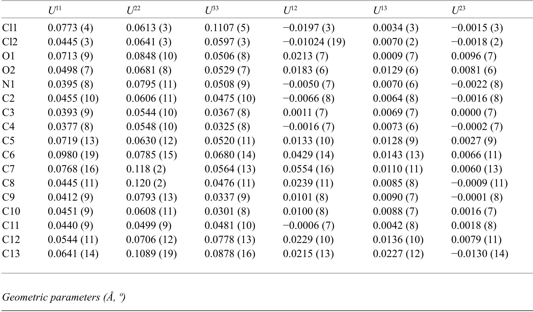 Atomic displacement parameters (a’)