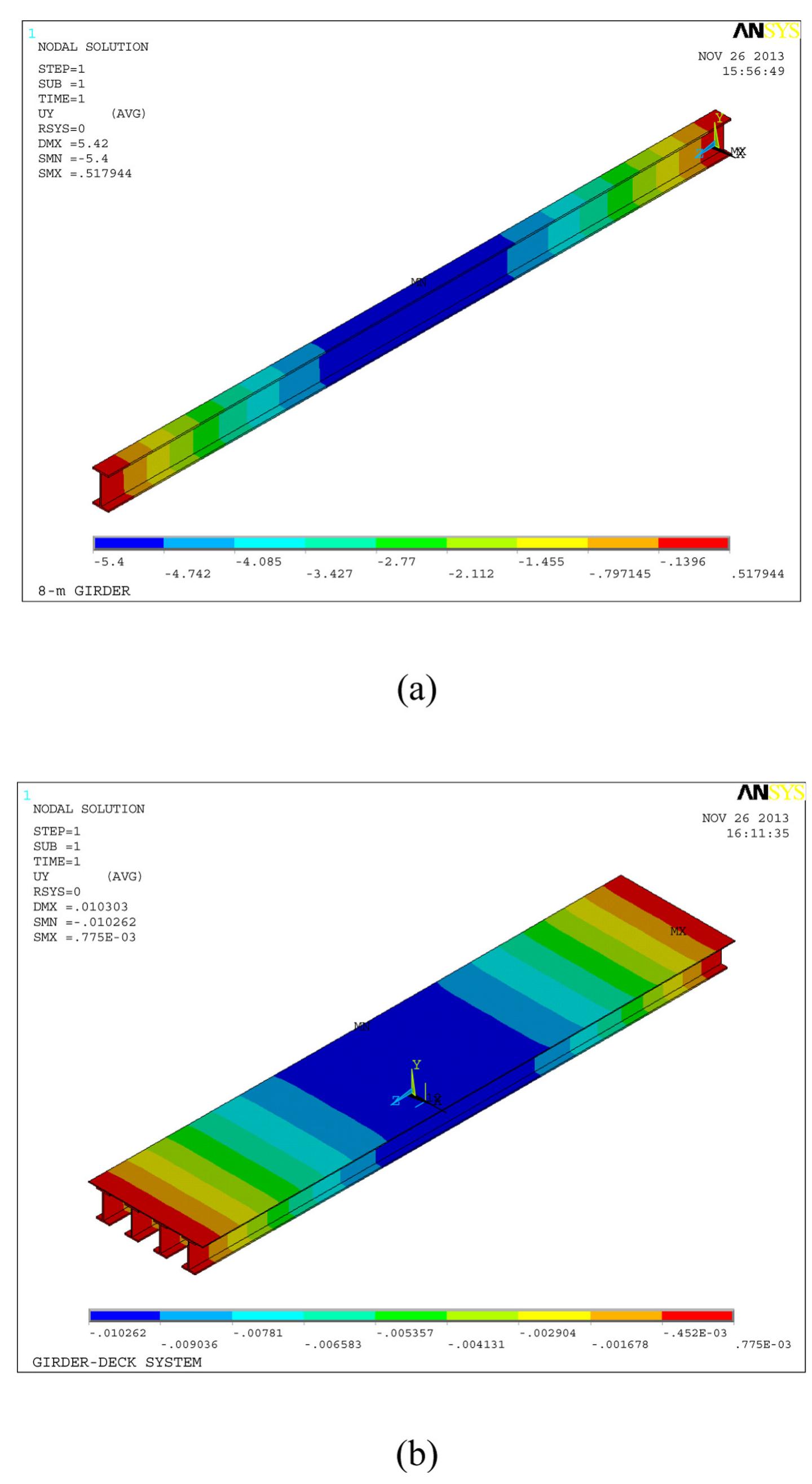 Deflection contour of (a) 8-m girder and (b) girder-deck
