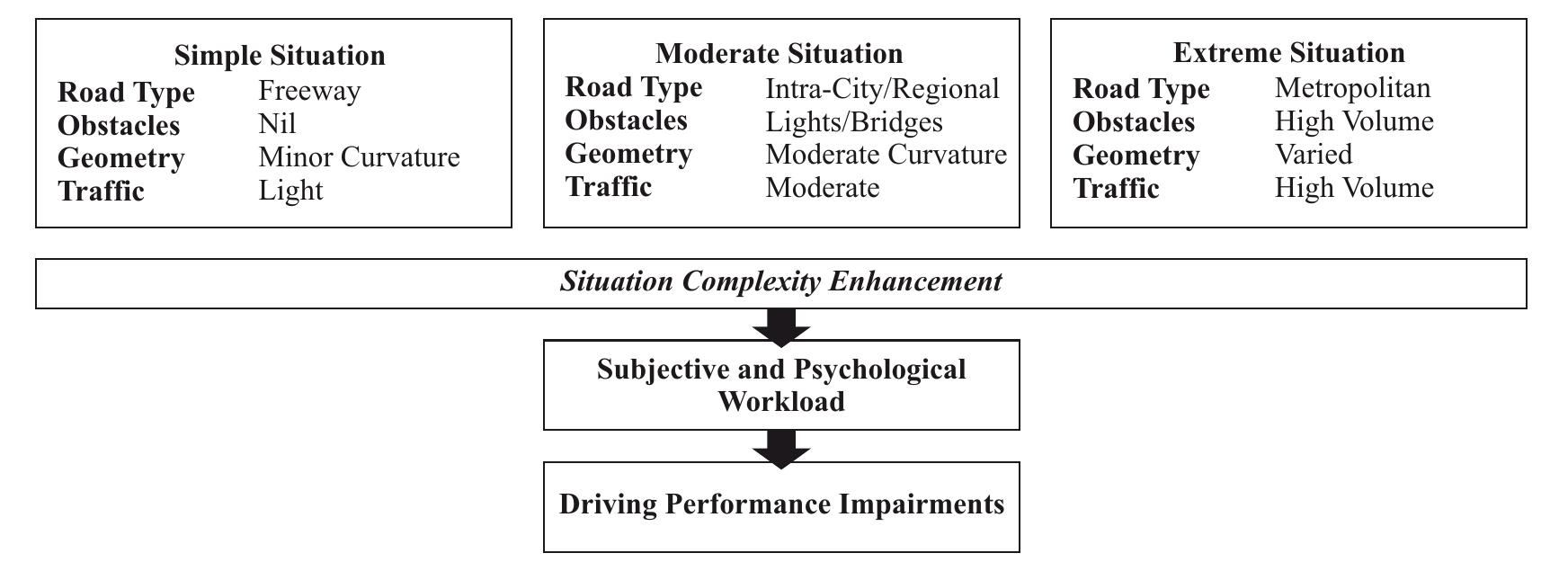 Predictors of mental workload adapted from (paxion et al.,