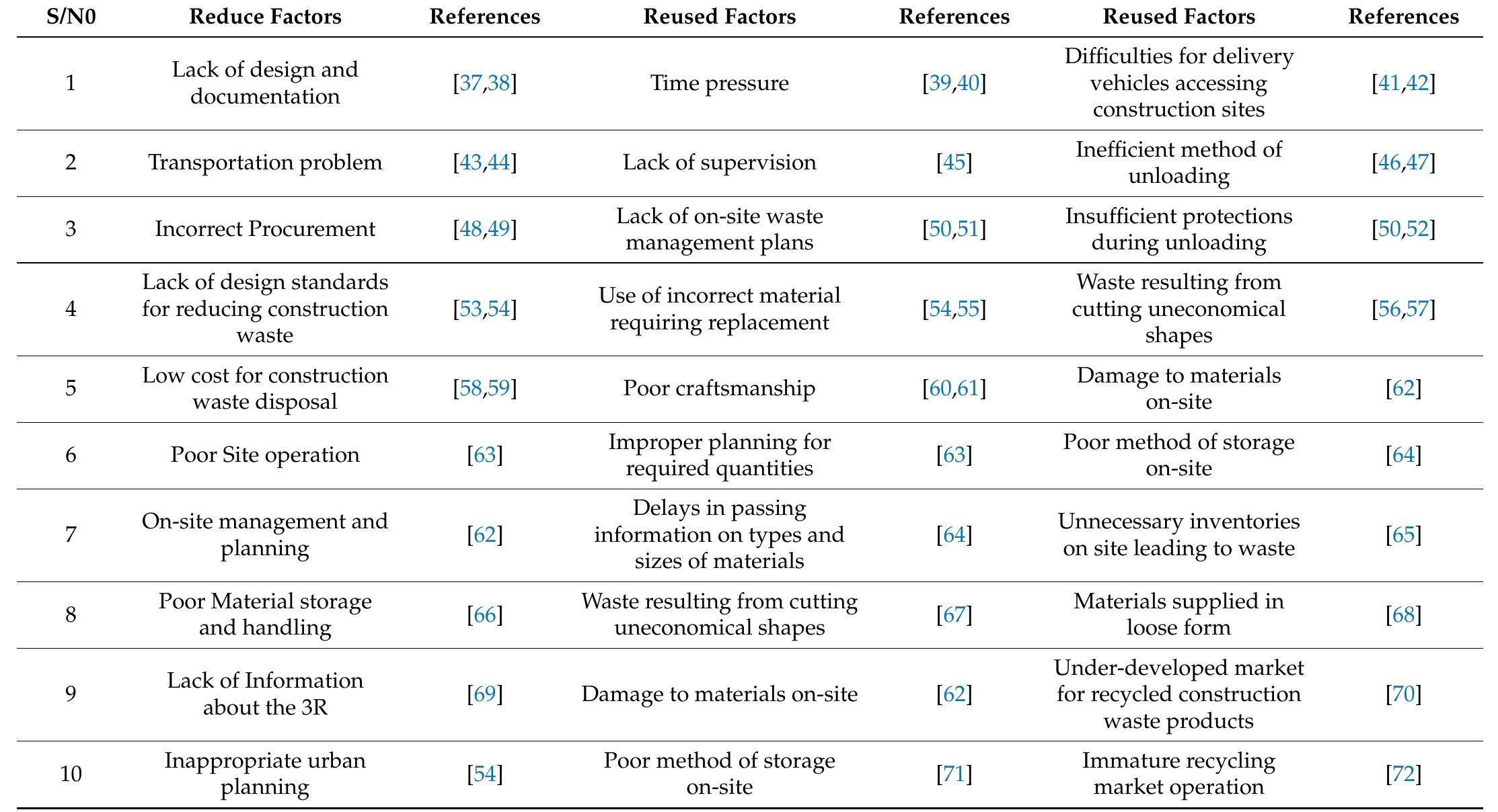 Causes of 3r (reduce, reuse and recycle) application in