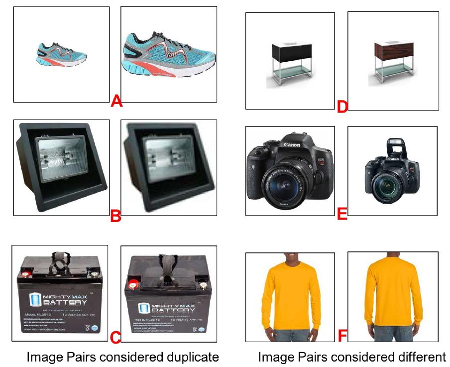 Examples of identical and different pairs: pairs a, b, and c