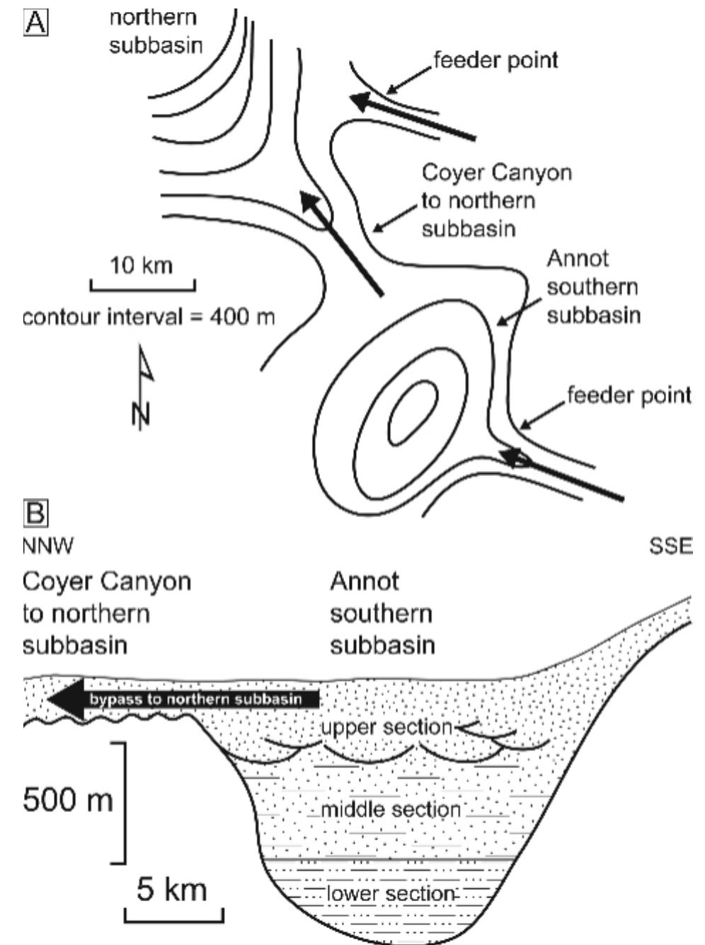 Schematic representation of the annot southern subba- sin.
