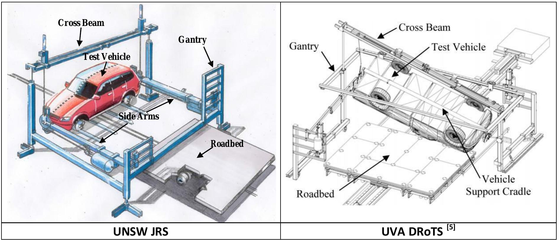 Schematics of unsw jrs and uva drots rigs. both the unsw jrs