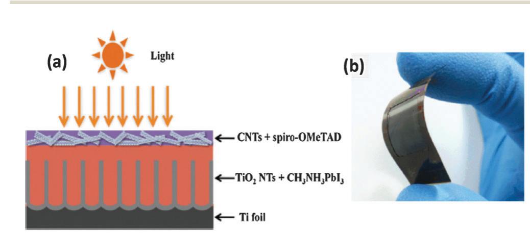 (a) schematic of a solid-state perovskite solar cell based