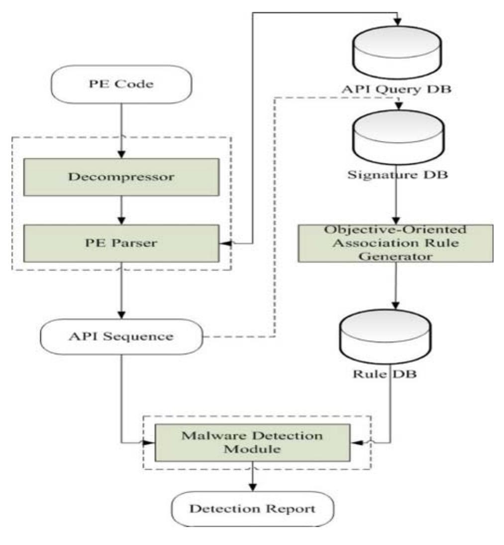 Imds system architecture the functionality of the pe parser