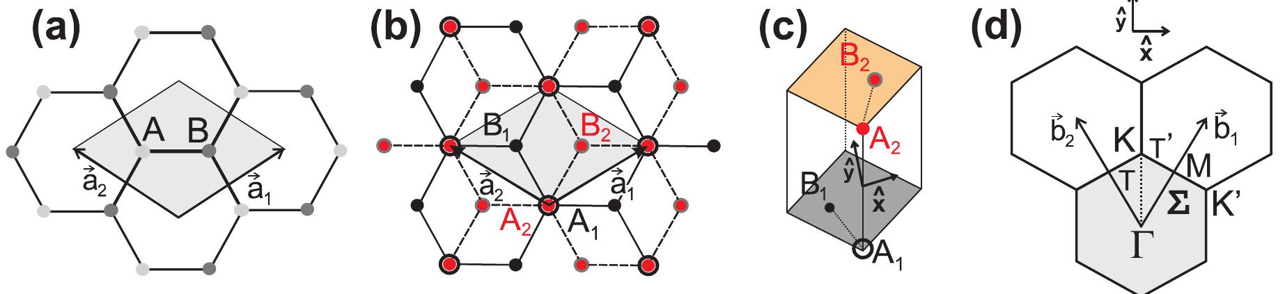 1: (a) the real space of monolayer graphene showing the