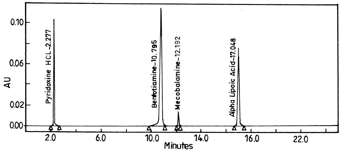 Typical standard chromatogram for all the four components