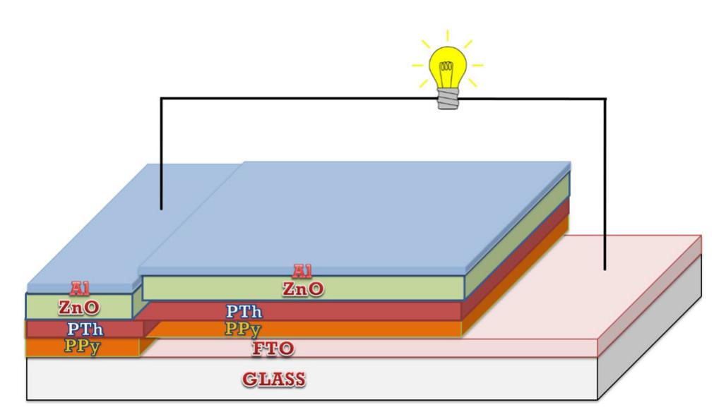 Schematic diagram of fabricated solar cell device finally,