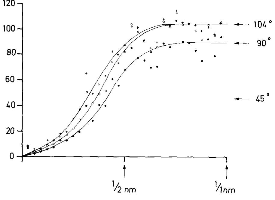 Phase residual plots between the two images shown in fig. 1