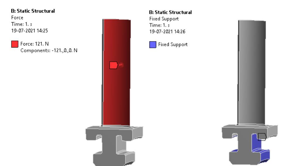 8 Boundary Conditions Of Industrial Gas Turbine Blade