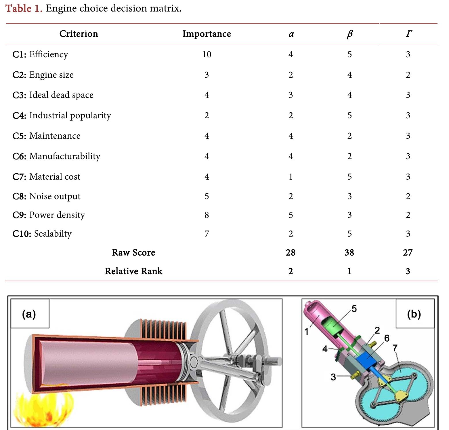 Schematic diagram of (a) /-type (b) rhombic drive /-type