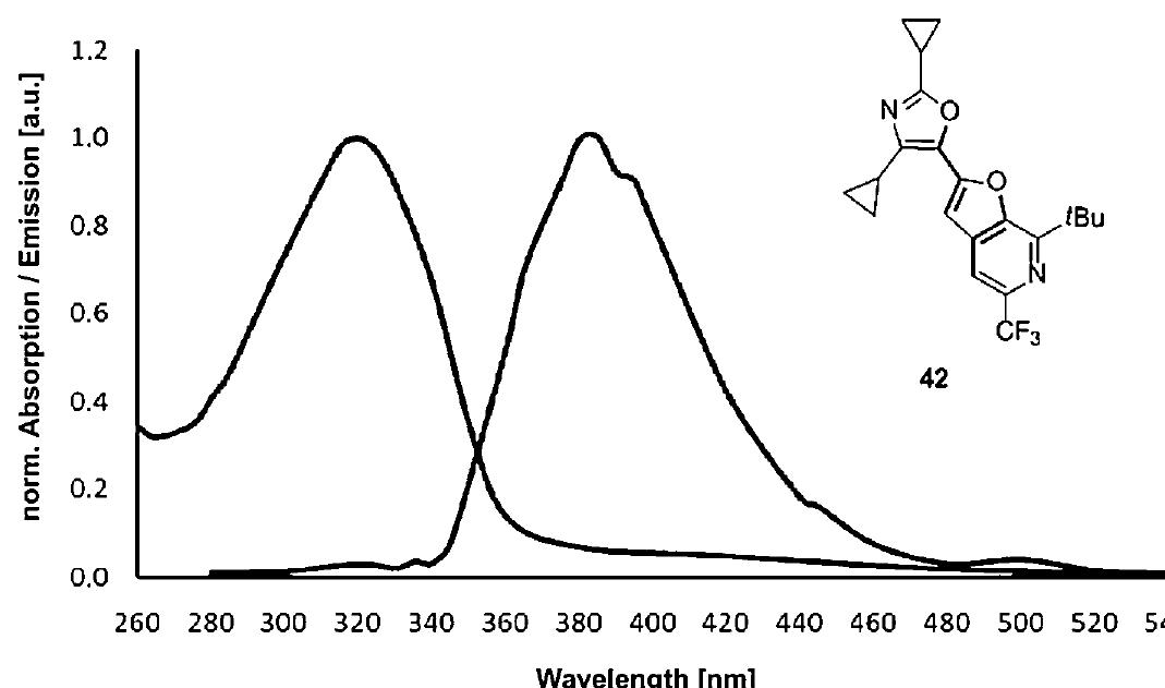 Uv/vis and fluorescence spectra of oxazol-5-yl substituted