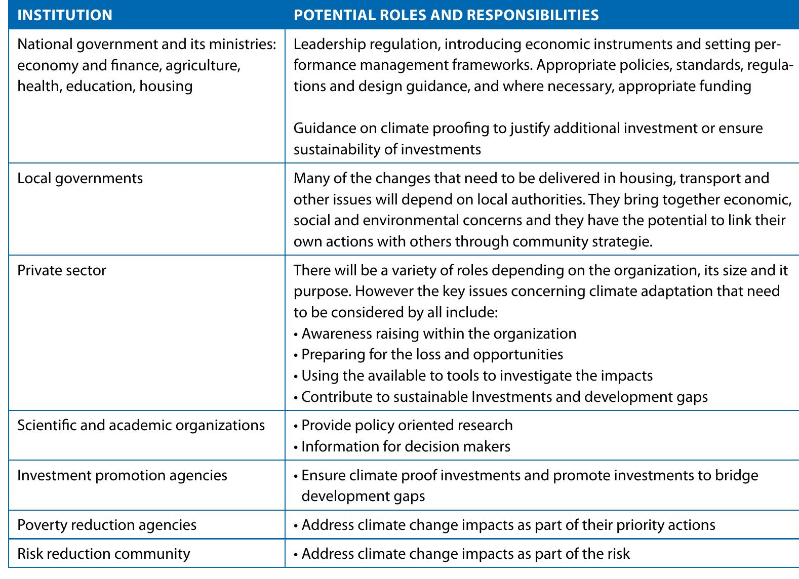 Potential roles and responsibilities of stakeholders’