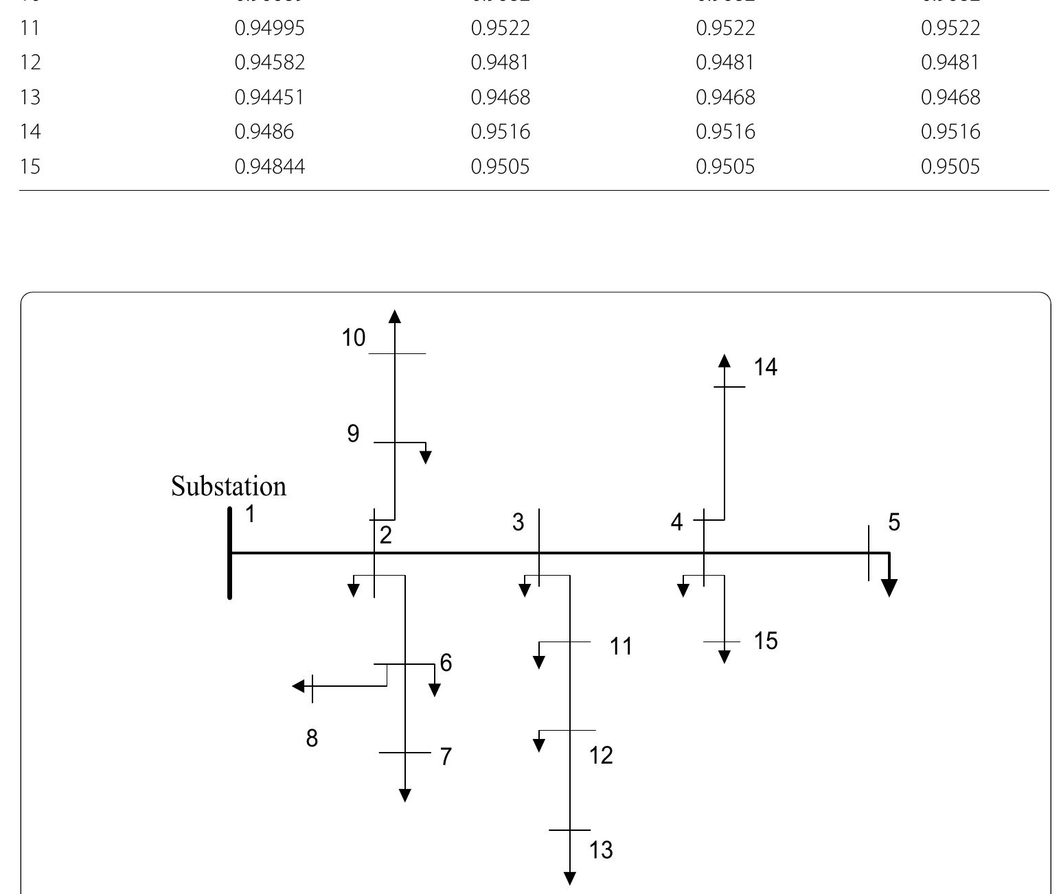 Single-line diagram for the ieee 15 bus system