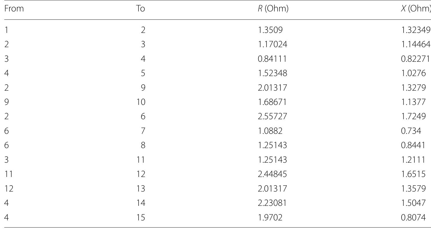 Table 2 - from An improved backward/forward sweep power flow