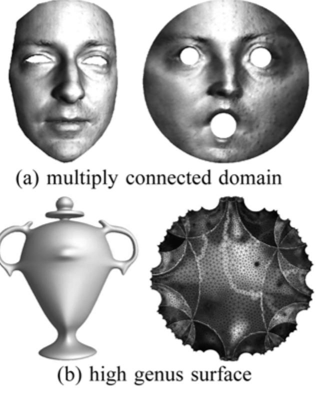 Symmetric Conformal Mapping Using Yamabe Flow A Euclidean