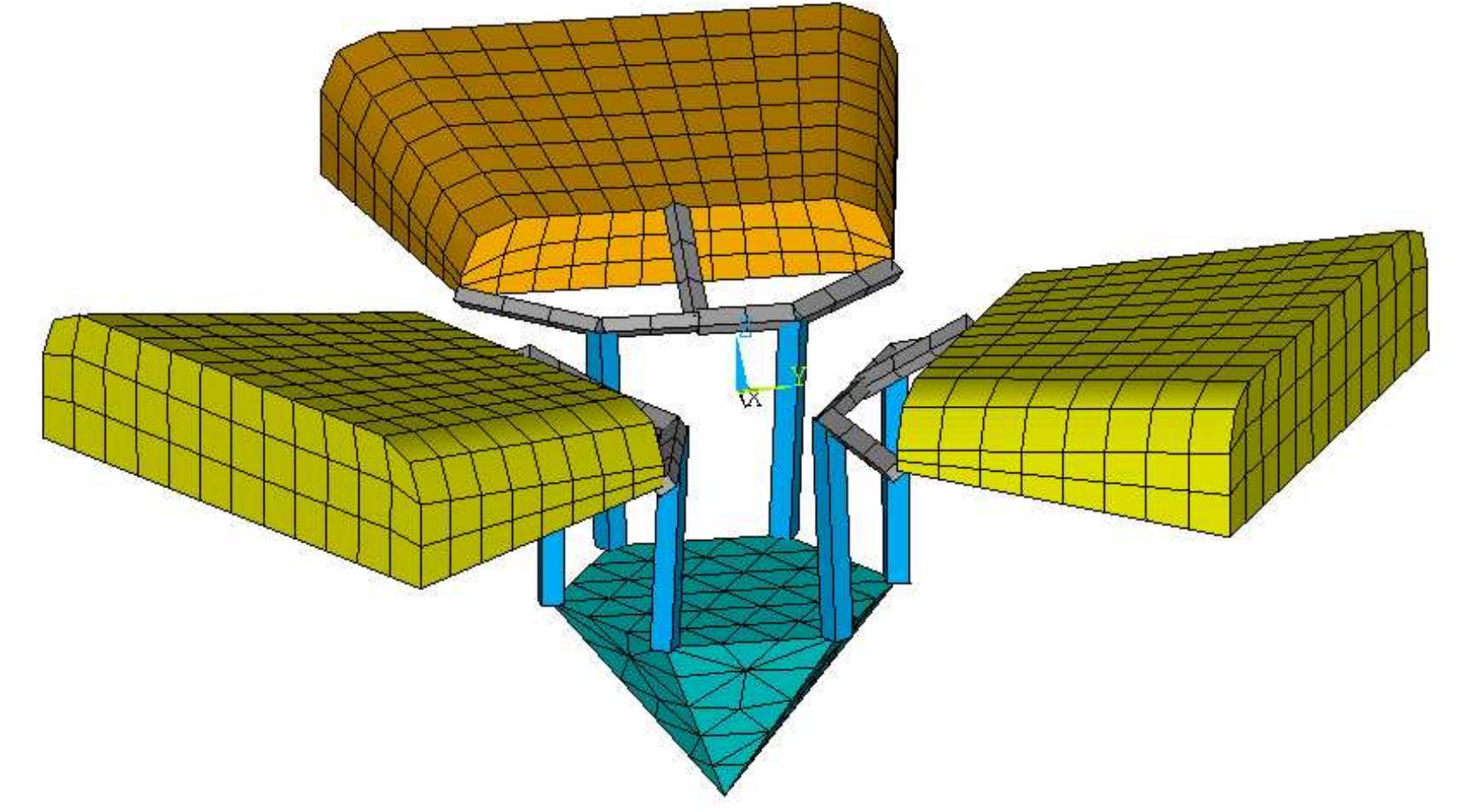 Finite element model of the mixed test model with 1133