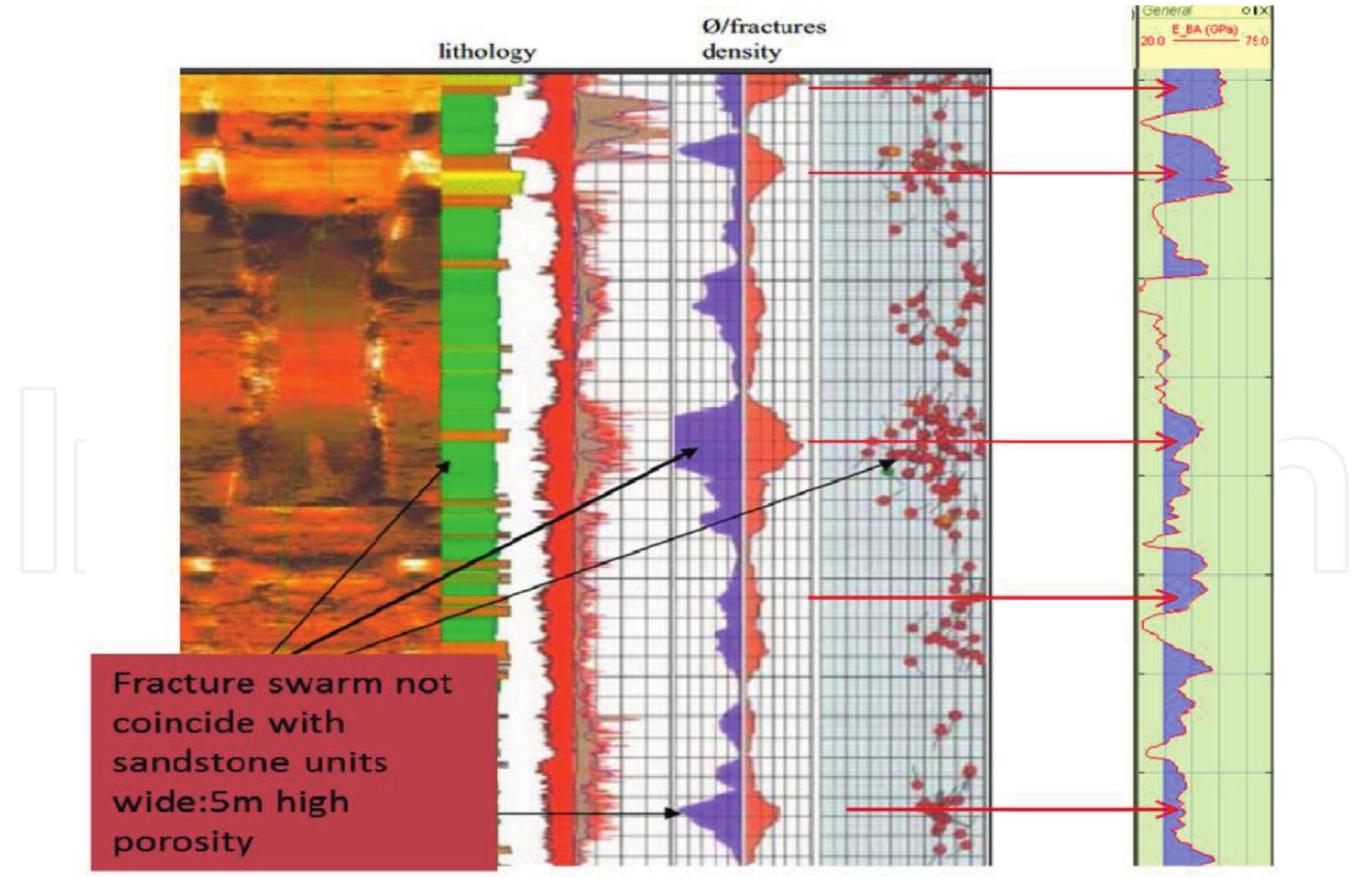 Lithology And Fracture Density Logs Left Compared With