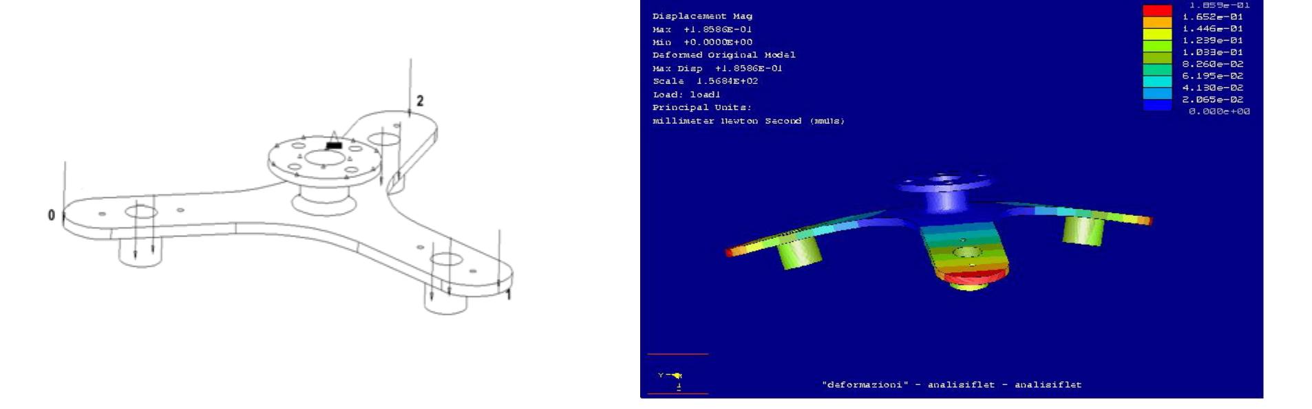 - the triple bracket frame. structural analysis constrains