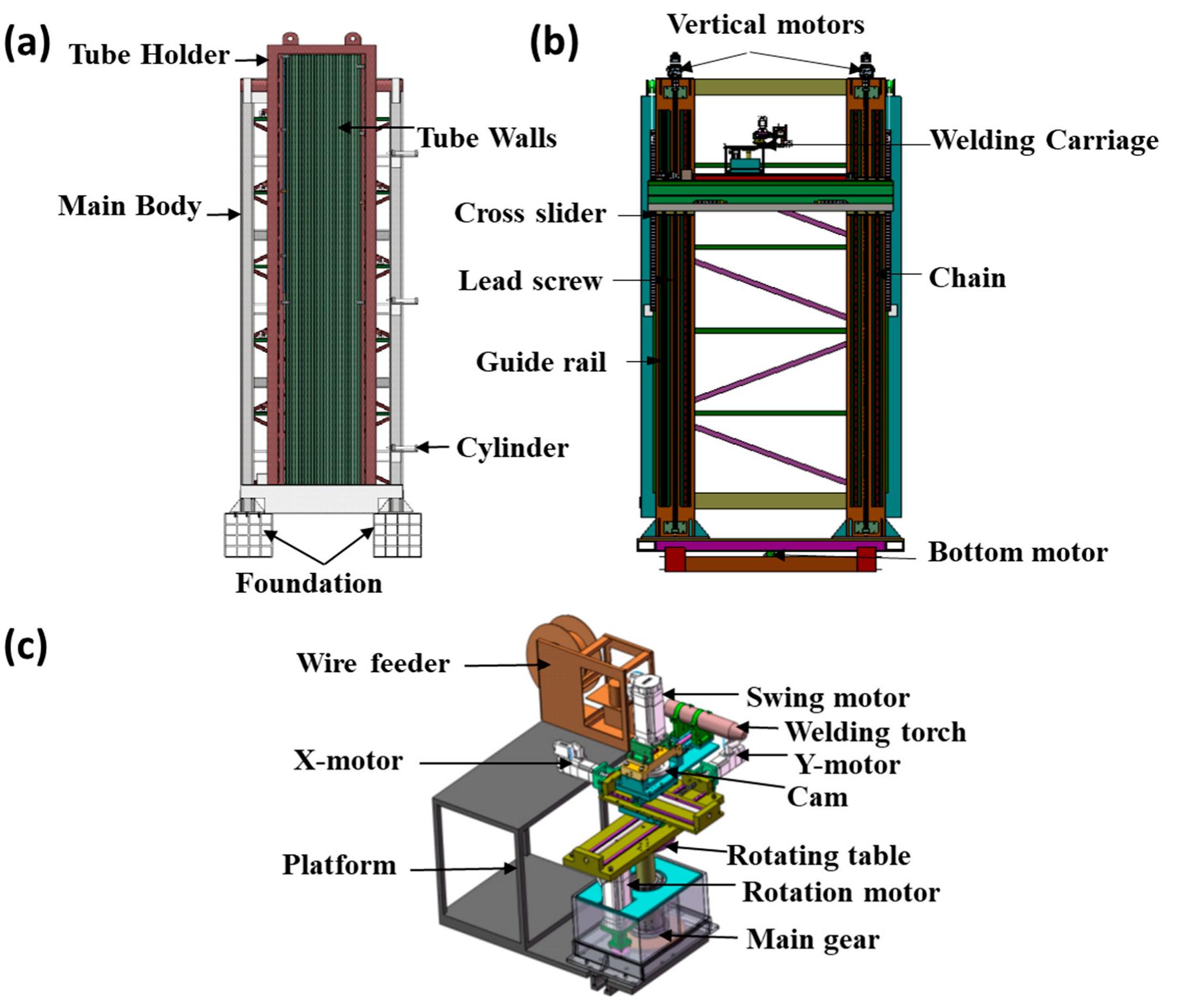 The mechanical structures and components of the proposed