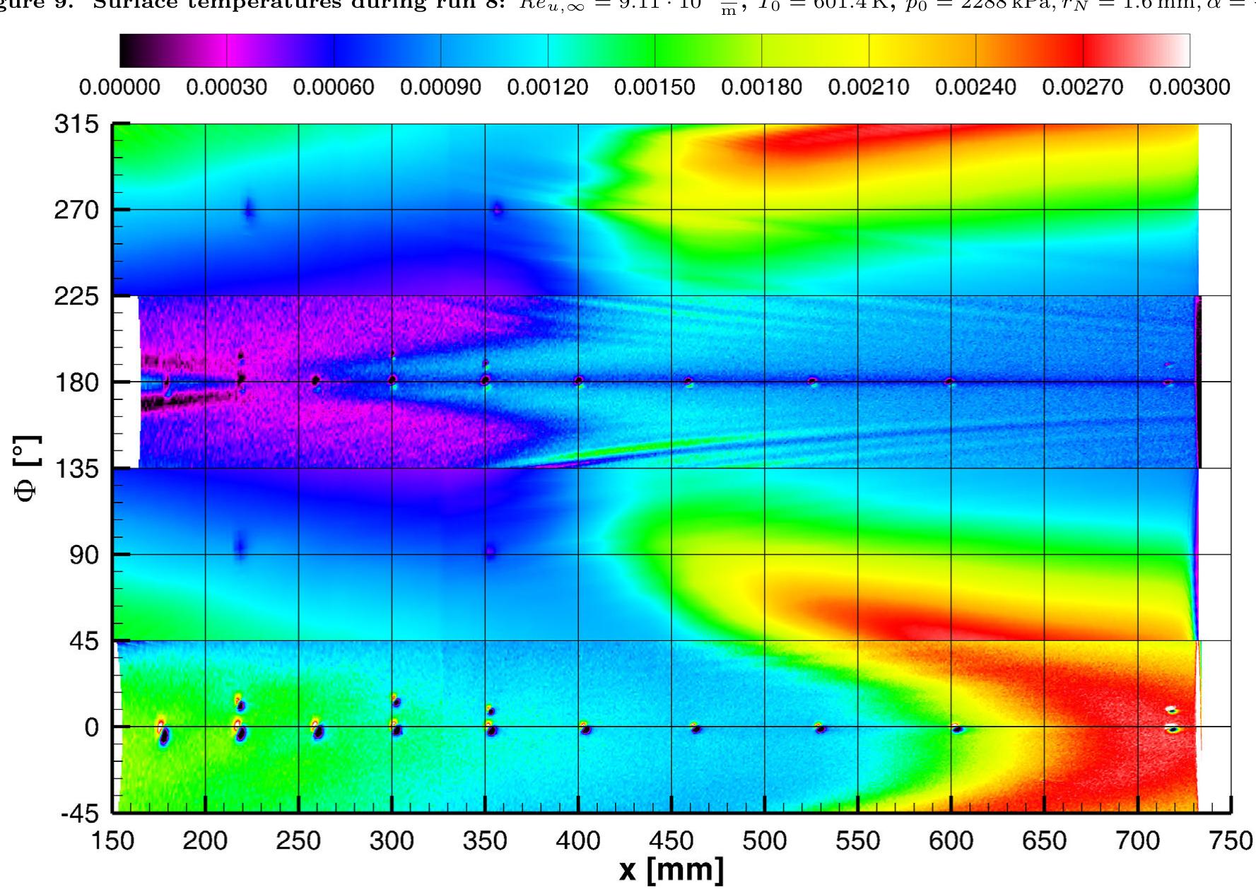 Stanton numbers on the cone surface during run 5 and 8 with