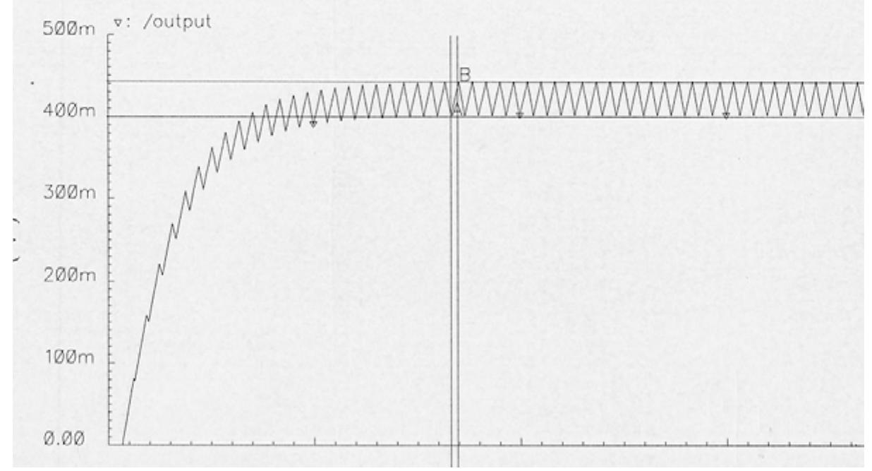 Appendix figure 5: measuring ripple measurement of this is