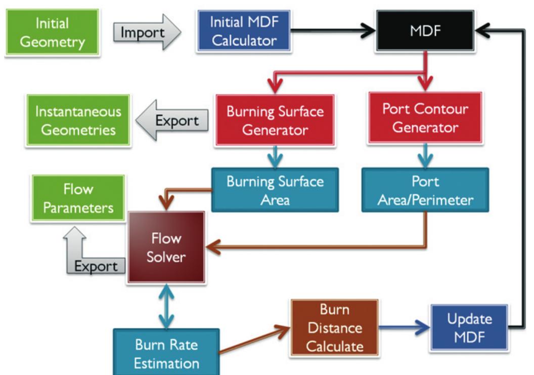 A schematic flow chart is shown in fig. 4 to represent the