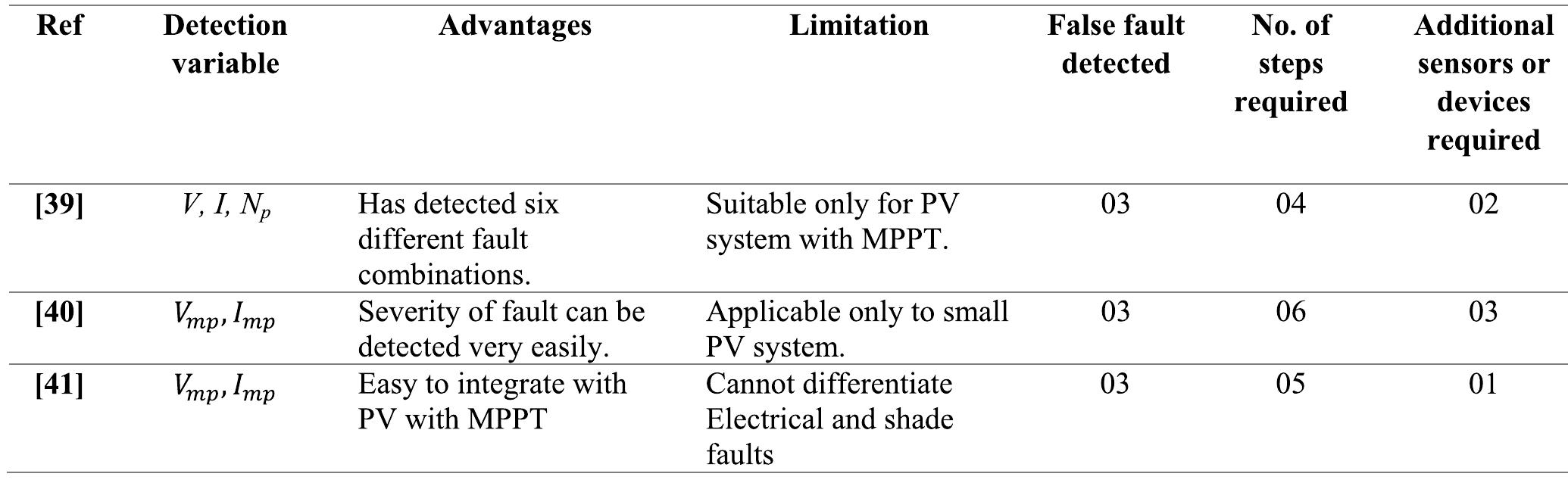 Different Cases Of Line To Line Fault Detection Scheme Under
