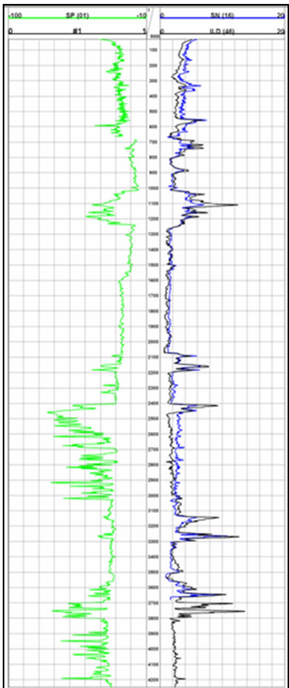 Figure 6 - Structural and facies evaluation of the Cruse