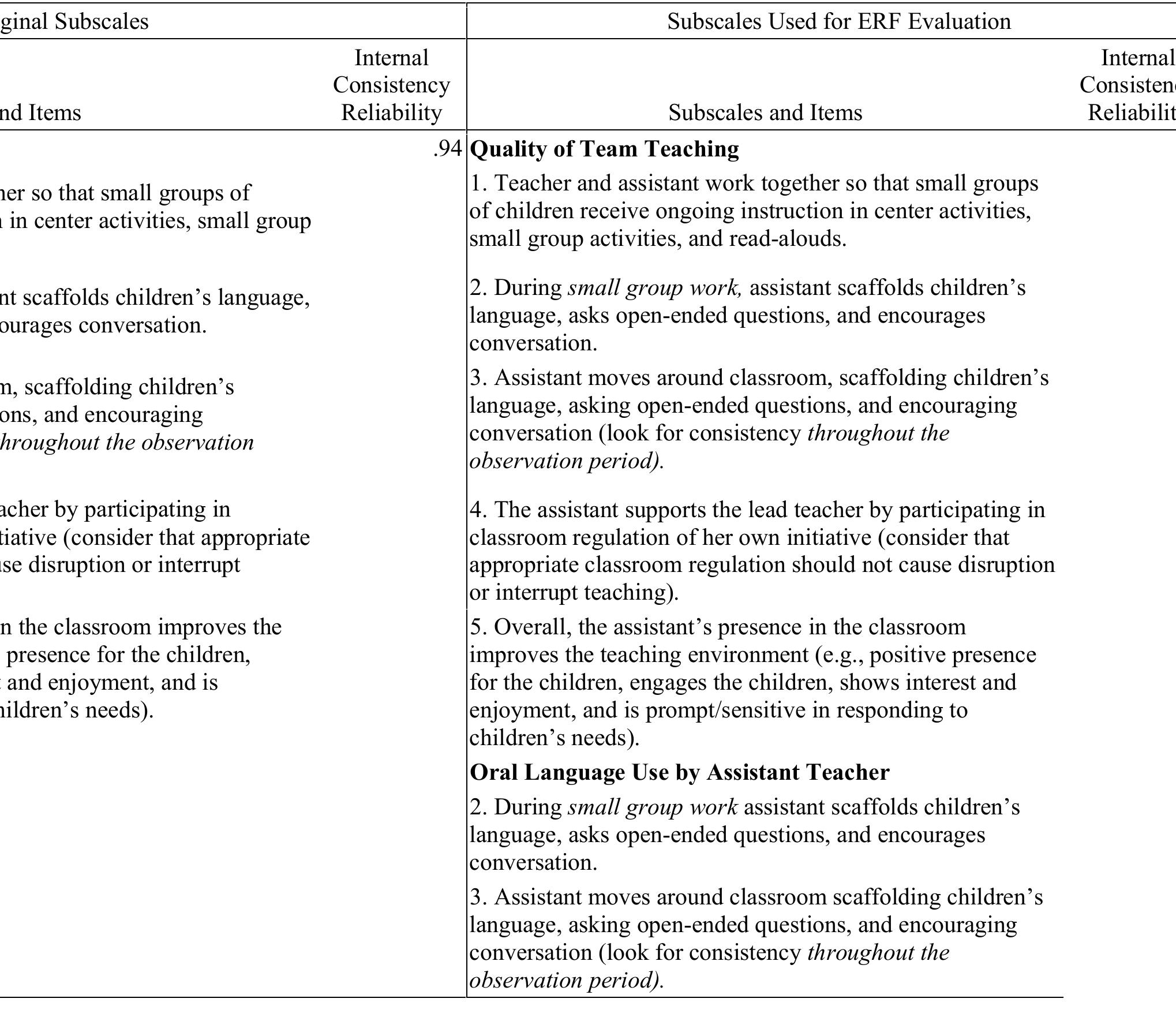 C.3. teacher behavior rating scale: original subscales and
