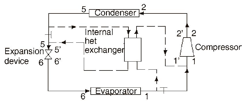 Schematic diagram of vapor compression system with internal